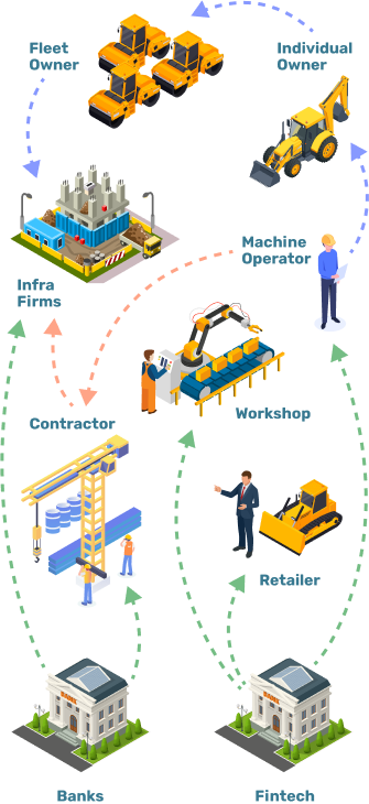 YantraLive – One Stop Marketplace for Heavy Equipment
